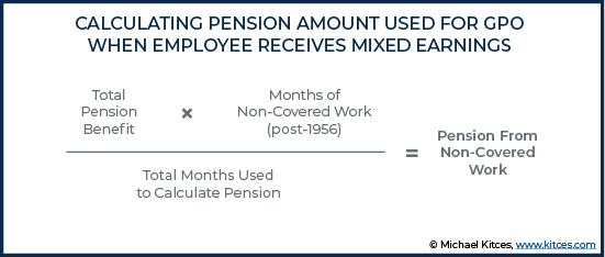 Government Pension Offset Rule For Social Security Spousal Benefits