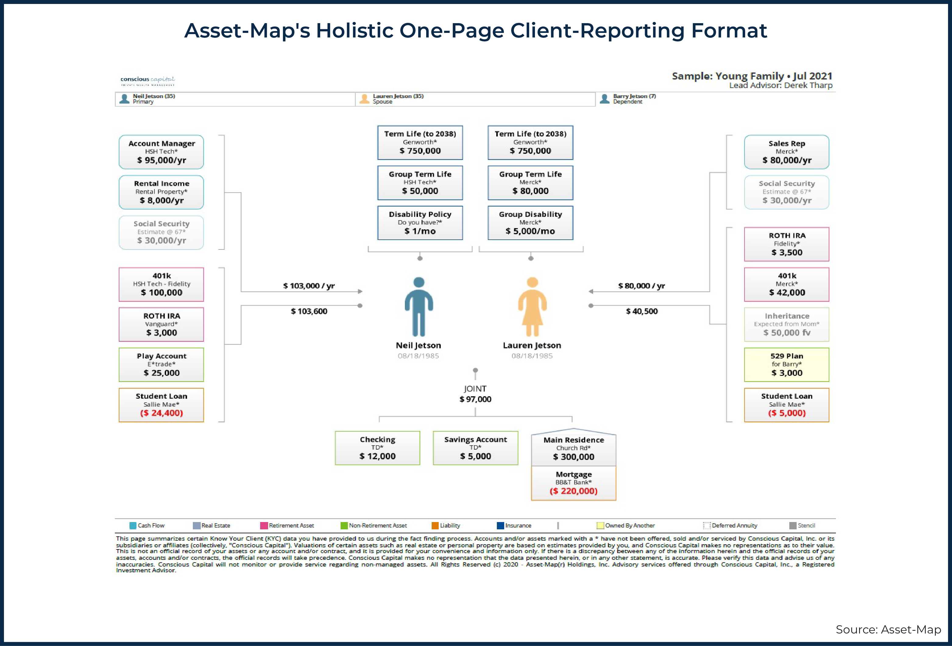 Using A Gestalt-Based Approach To Visualize Financial Plans